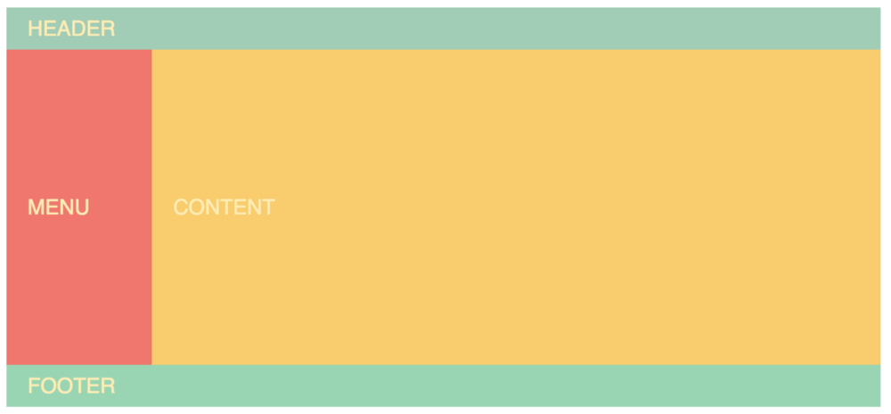CSS终极之战：Grid vs Flexbox