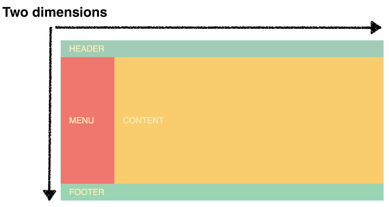 Css终极之战：grid Vs Flexbox